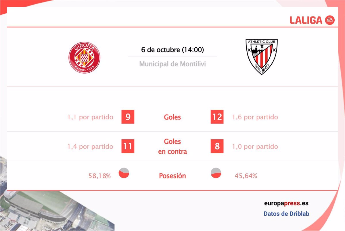 Fecha, hora y estadísticas clave antes del partido: ¡todo lo que ...
